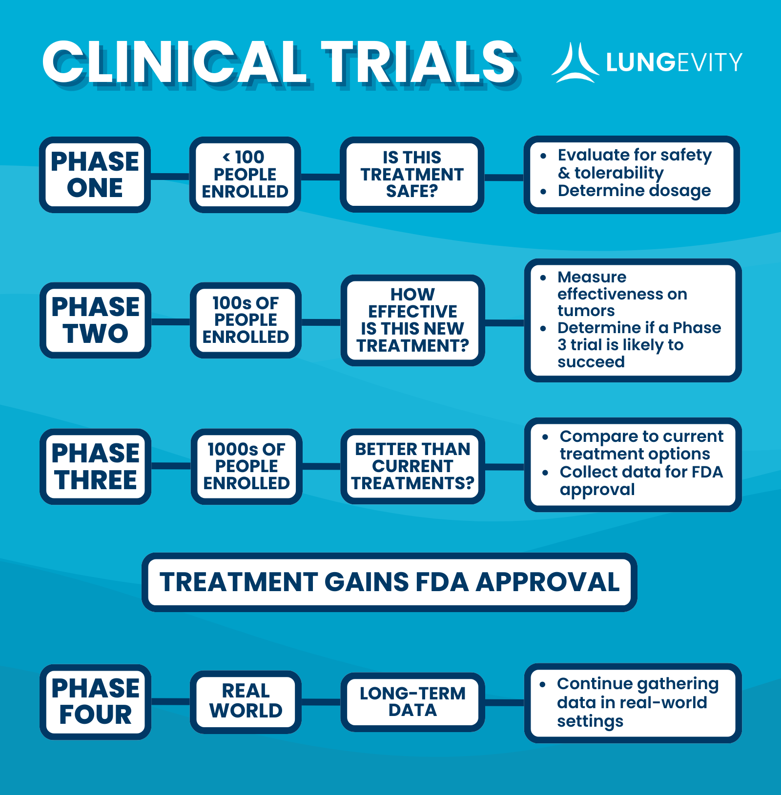 Understanding Clinical Trials: Why Are They Important for Drug Development? | Patient Gateway
